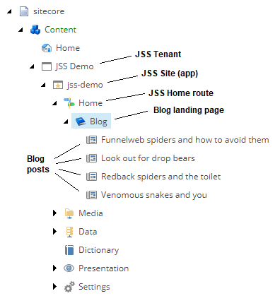 Creating a custom rendering contents resolver – Standard Values